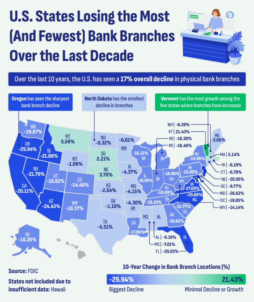 Where Did All the Banks Go? | Deed Street Capital