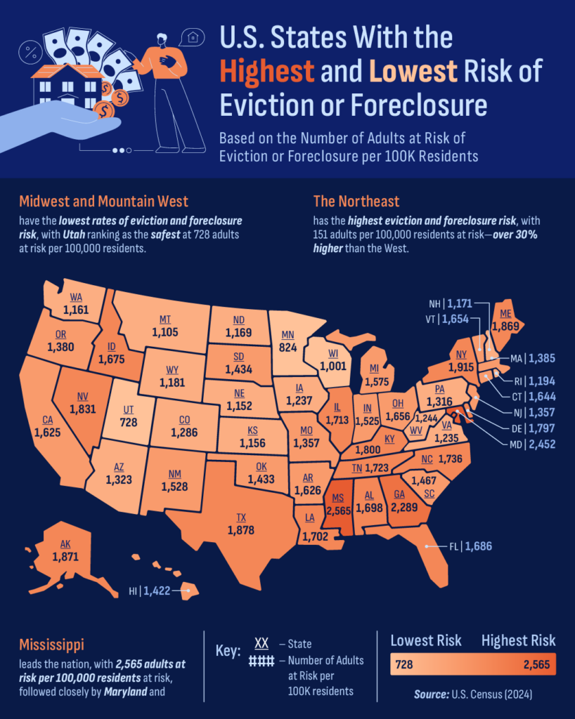 Foreclosures by State: Risk of Displacement | Deed Street Capital